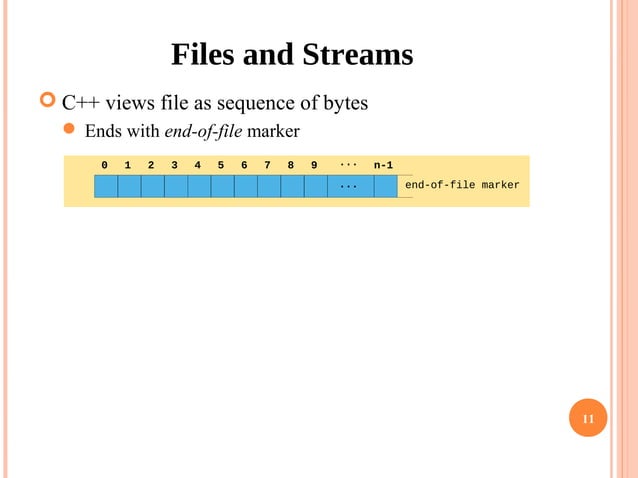 file handling c++ | PDF