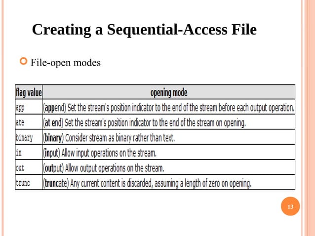 file handling c++ | PDF