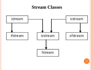 file handling c++ | PDF