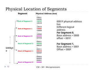 Lecture-3 (8086 Memory Address Space Partition).pptx