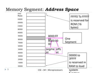 Lecture-3 (8086 Memory Address Space Partition).pptx