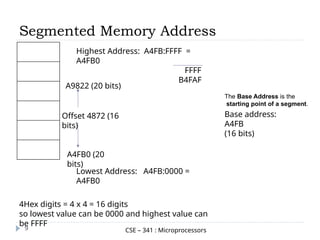 Lecture-3 (8086 Memory Address Space Partition).pptx