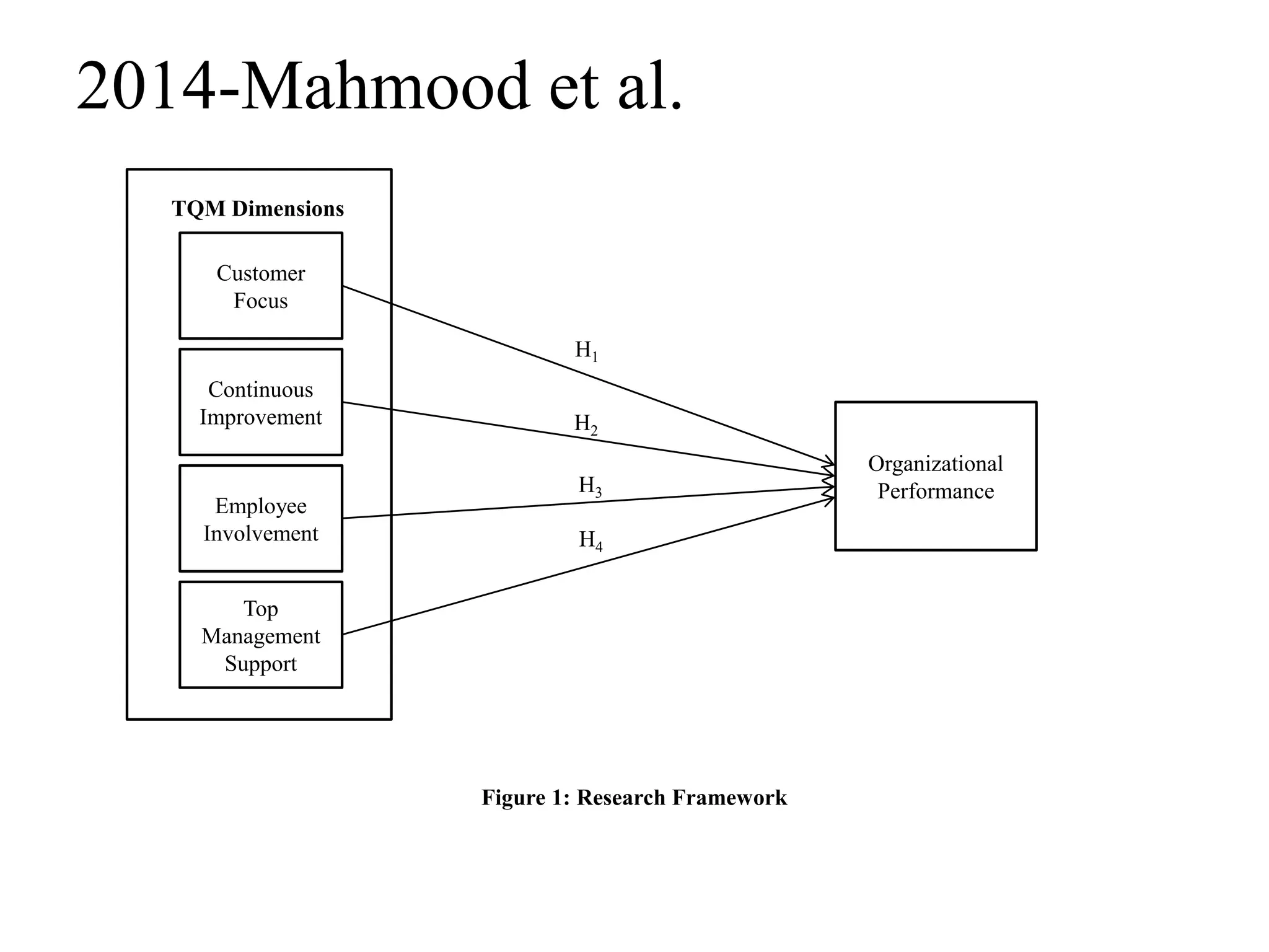 Lecture-3a-Sample Research Models.p go go ifdf | PPT