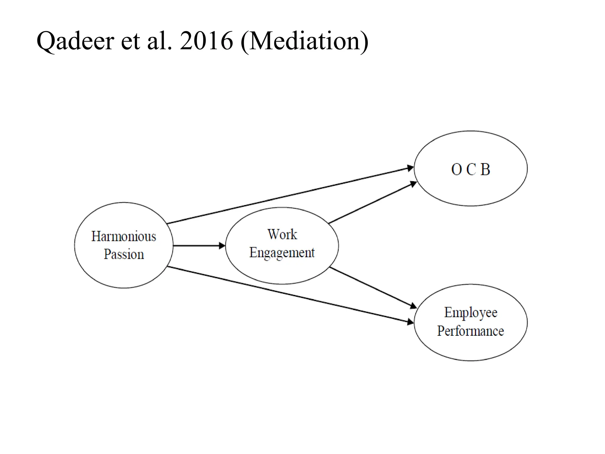 Lecture-3a-Sample Research Models.p go go ifdf | PPT