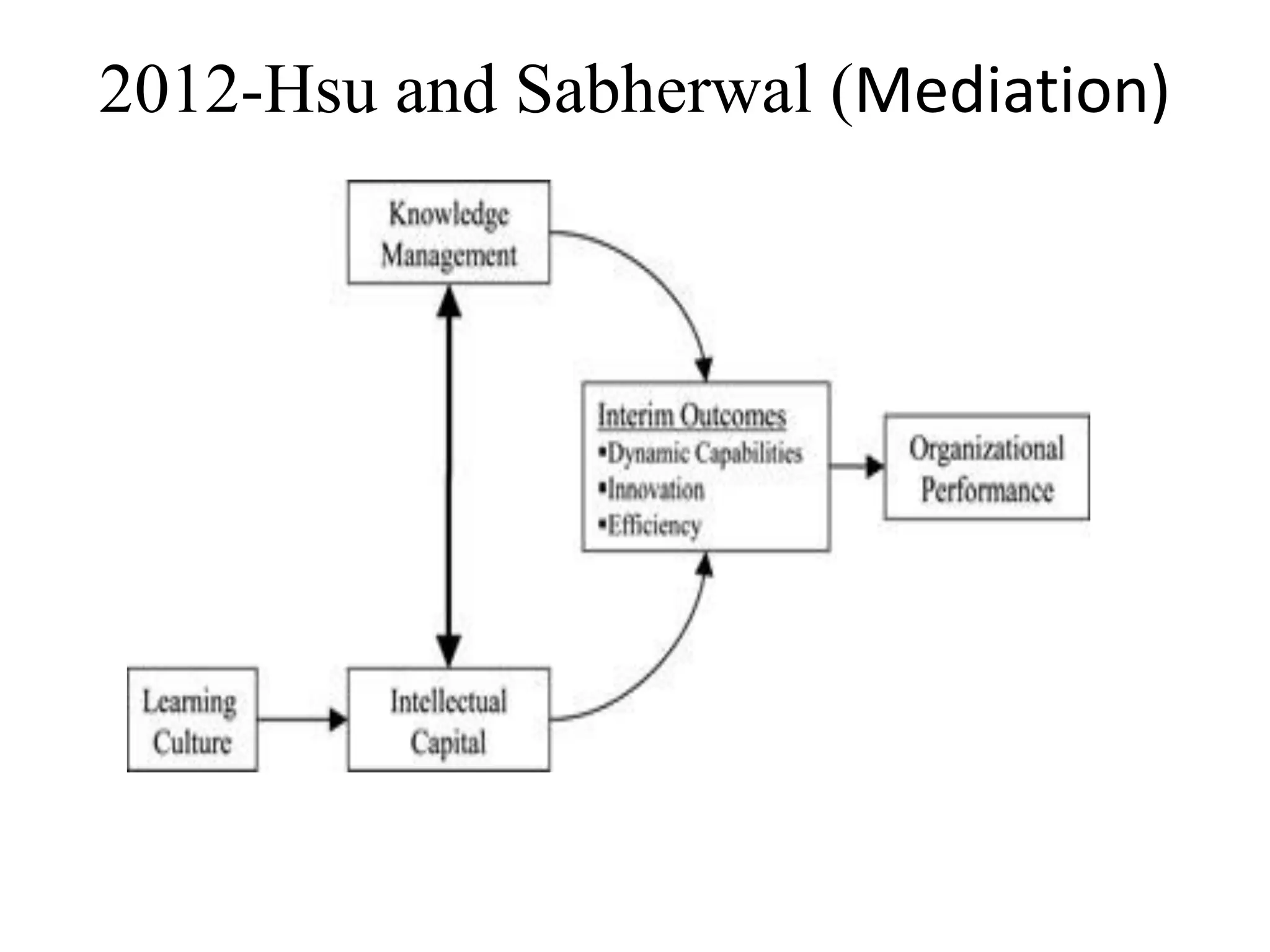 Lecture-3a-Sample Research Models.p go go ifdf | PPT