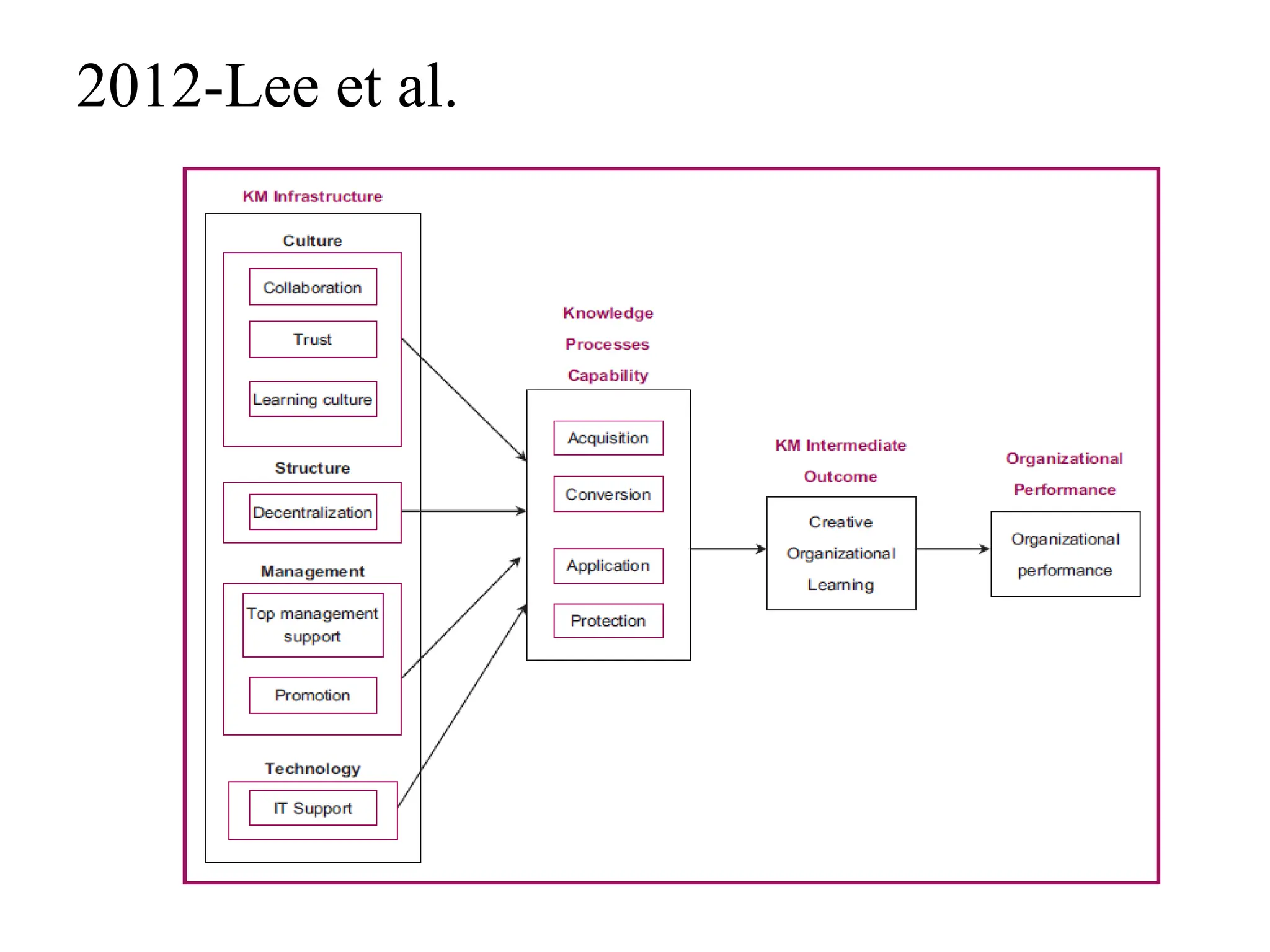 Lecture-3a-Sample Research Models.p go go ifdf | PPT