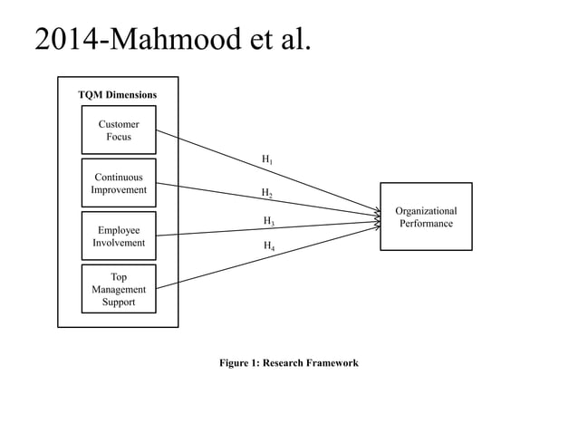 Lecture-3a-Sample Research Models.p go go ifdf | PPT