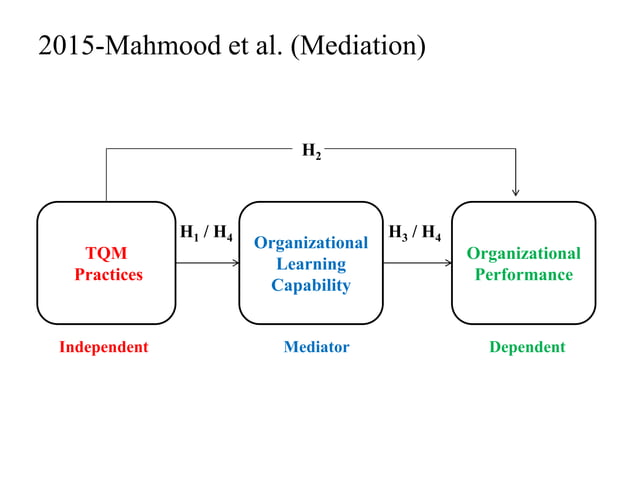 Lecture-3a-Sample Research Models.p go go ifdf | PPT