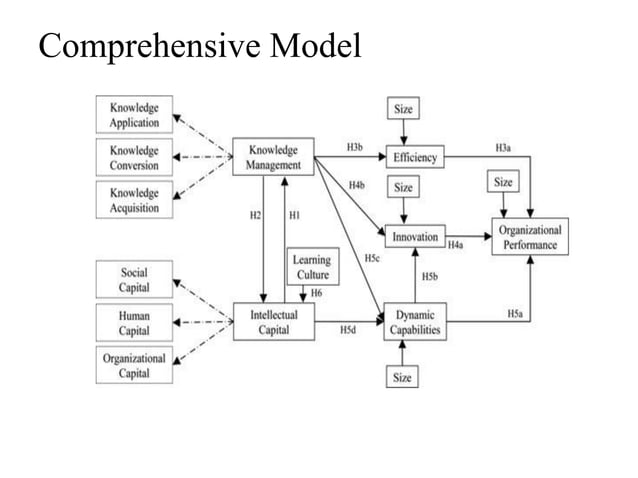Lecture-3a-Sample Research Models.p go go ifdf | PPT