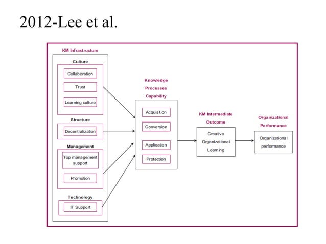 Lecture-3a-Sample Research Models.p go go ifdf | PPT