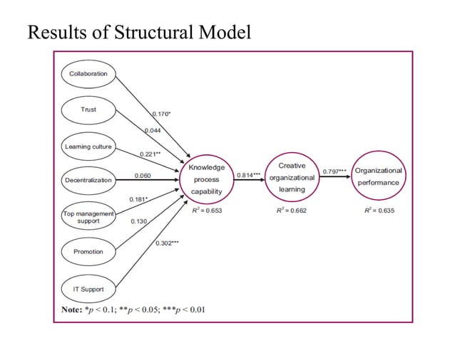 Lecture-3a-Sample Research Models.p go go ifdf | PPT