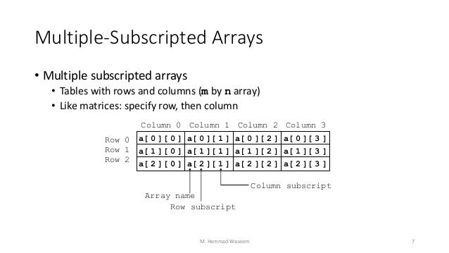 Data Structures - Lecture 3 [Arrays]