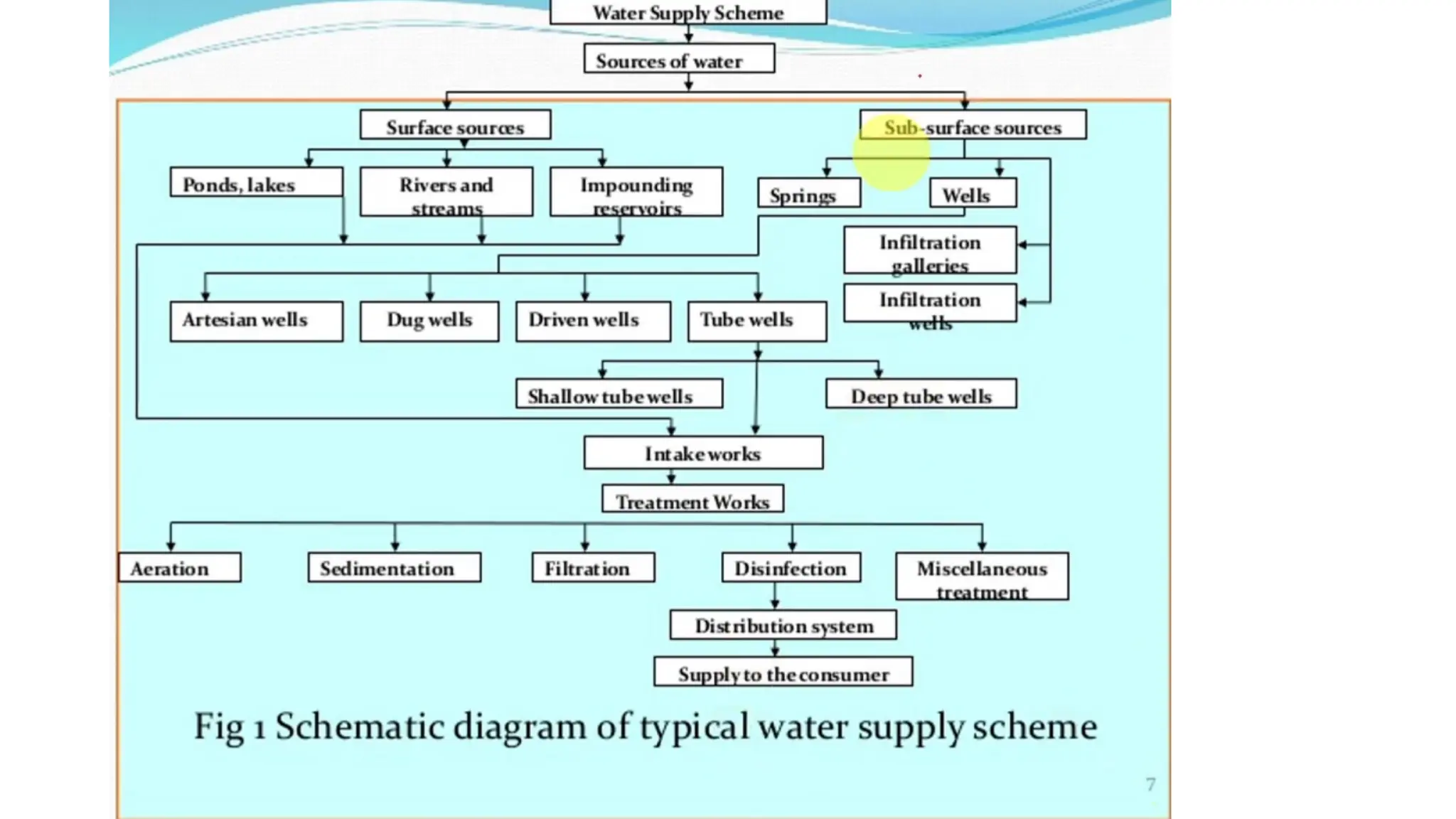Lecture -3 Cold water supply system.pptx