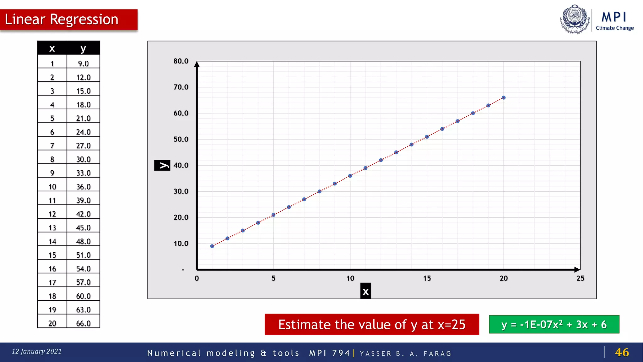 Lecture 3 data-driven models | PDF