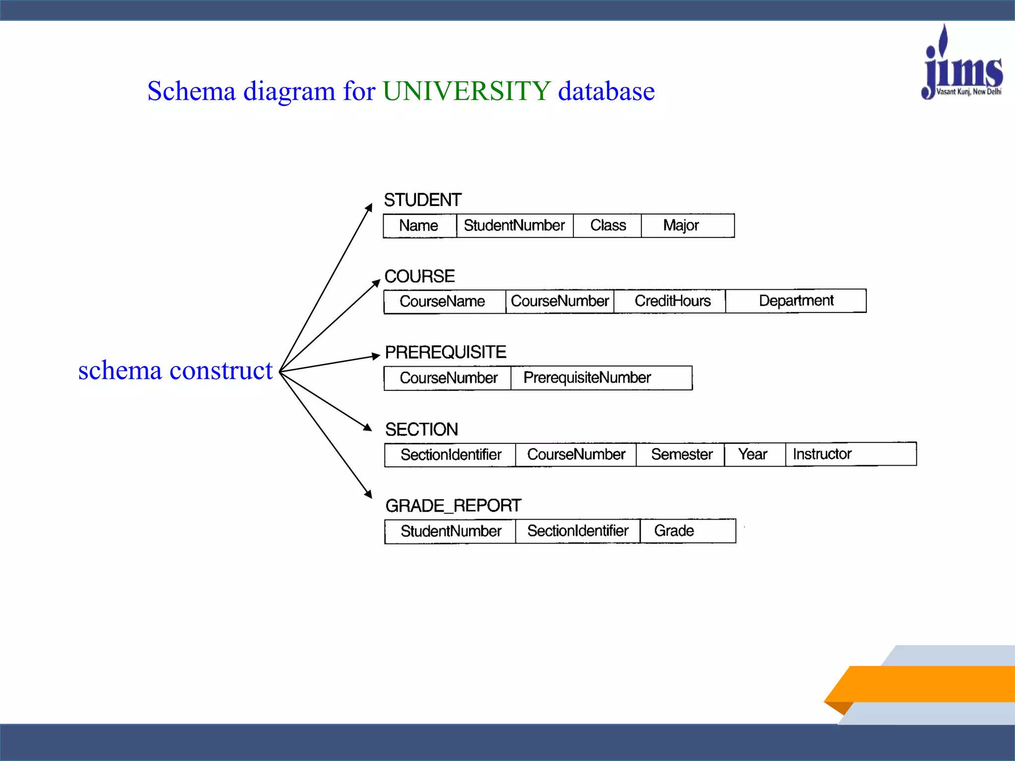 Lecture-3 DBMS Architecture.pptx | Databases | Computer Software and ... Lecture-3 DBMS Architecture.pptx | Databases | Computer Software and ...