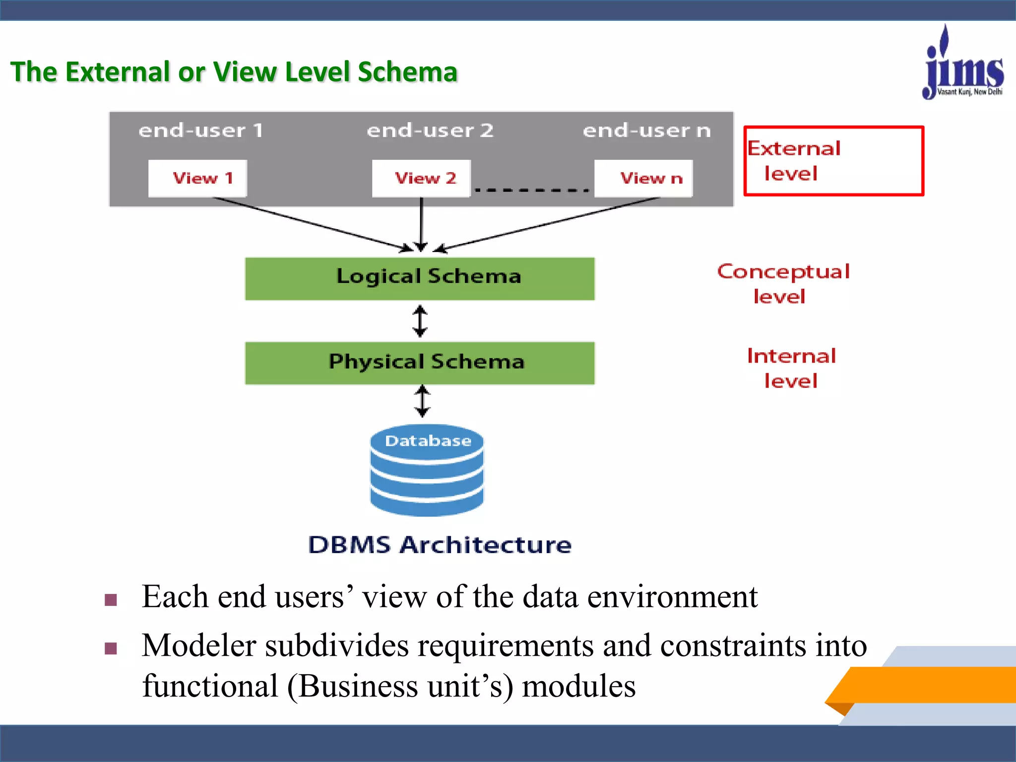 Lecture-3 DBMS Architecture.pptx Lecture-3 DBMS Architecture.pptx