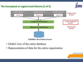 Lecture-3 DBMS Architecture.pptx