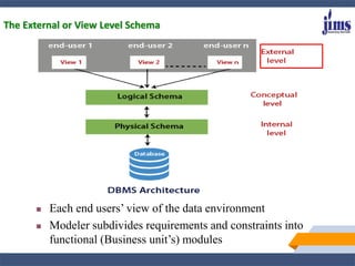 Lecture-3 DBMS Architecture.pptx