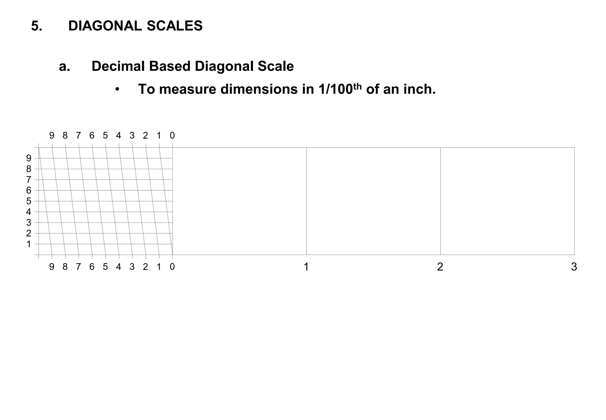The diagonal scale and its formation method | PPT