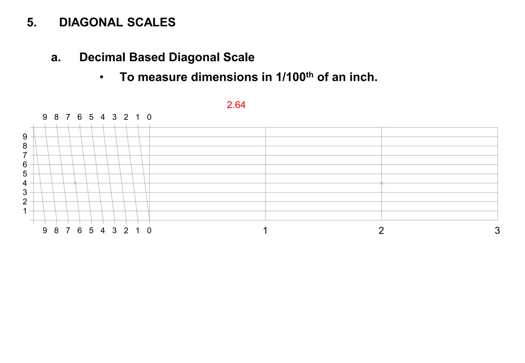 The diagonal scale and its formation method | PPT