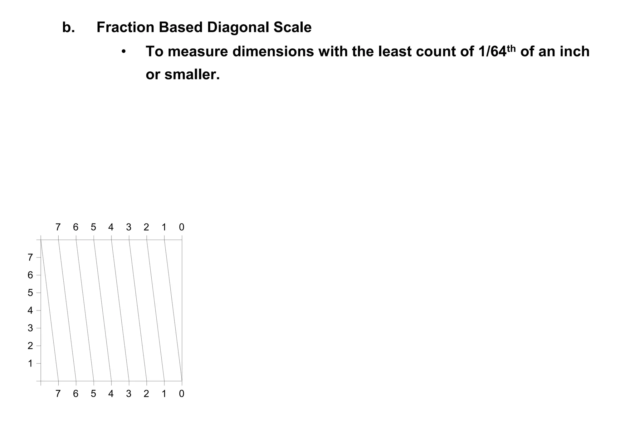 The diagonal scale and its formation method | PPT