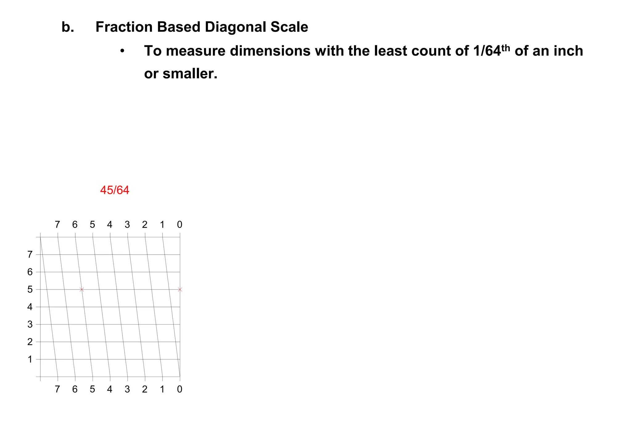The diagonal scale and its formation method | PPT
