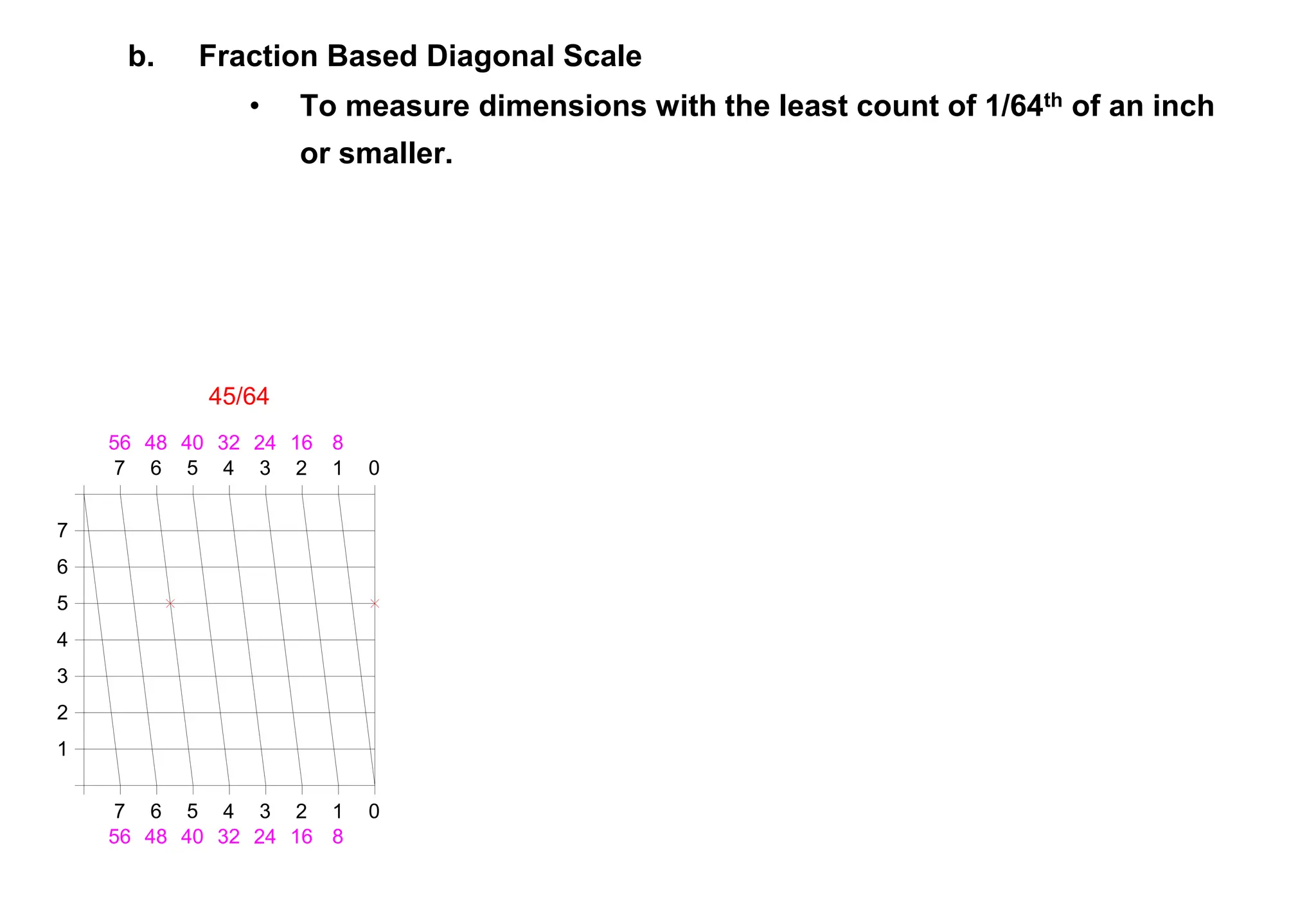 The diagonal scale and its formation method | PPT