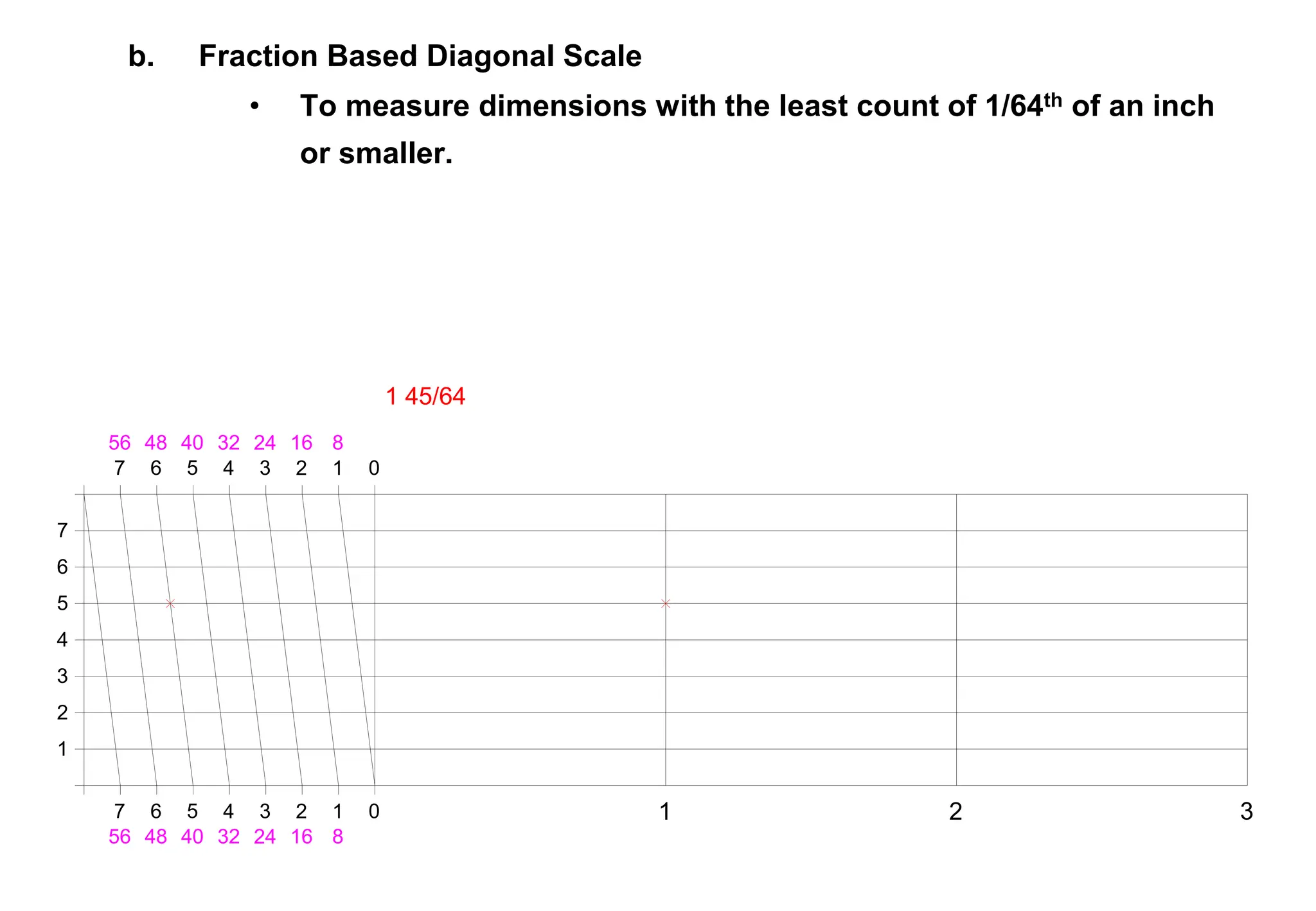 The diagonal scale and its formation method | PPT