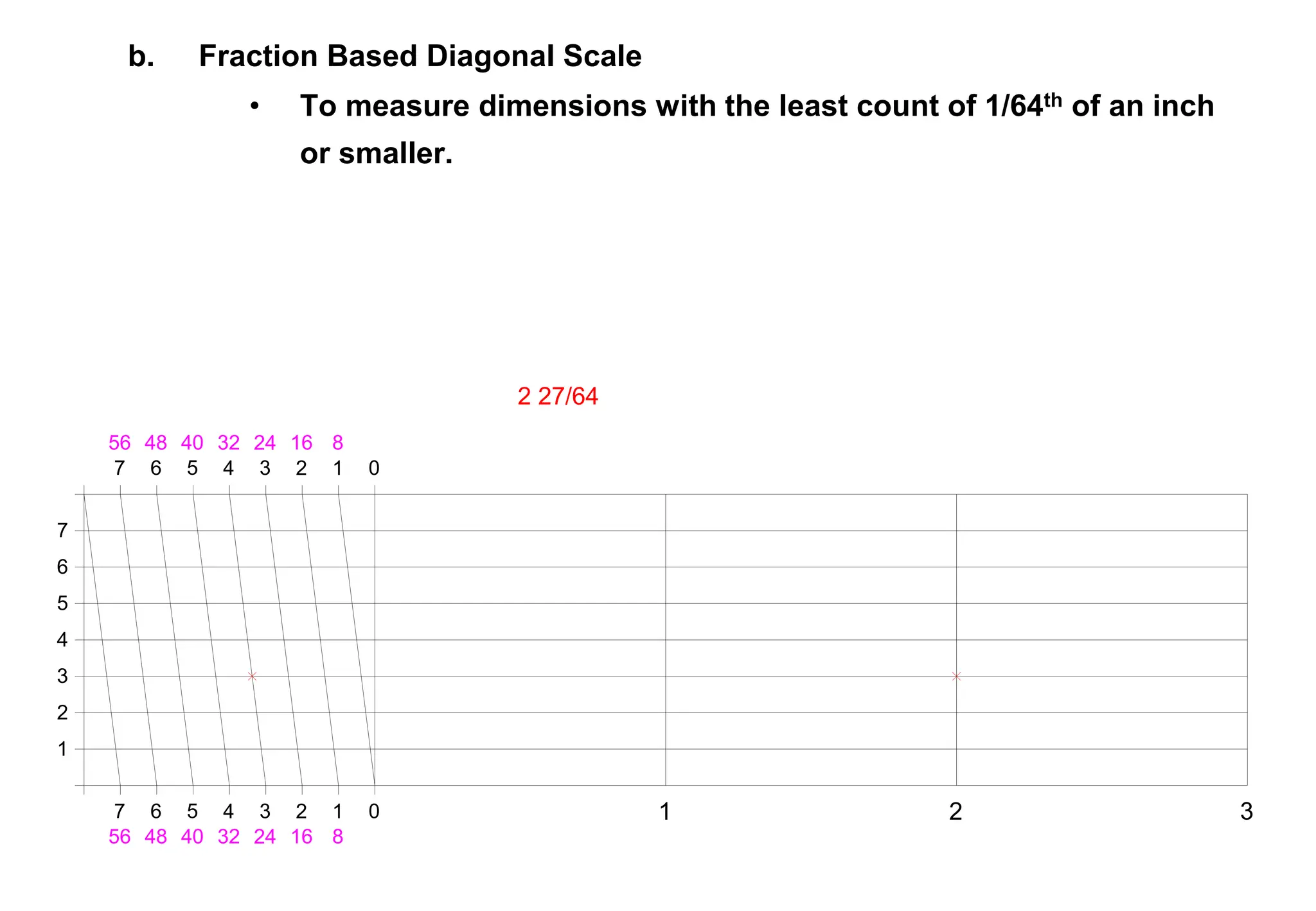 The diagonal scale and its formation method | PPT