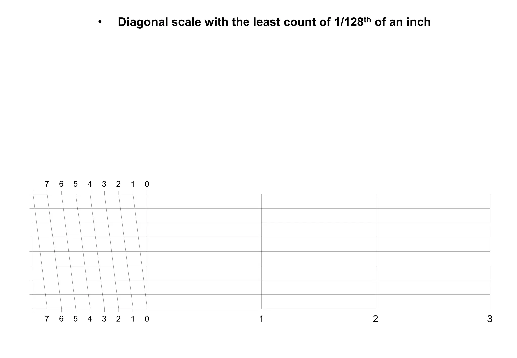 The diagonal scale and its formation method | PPT