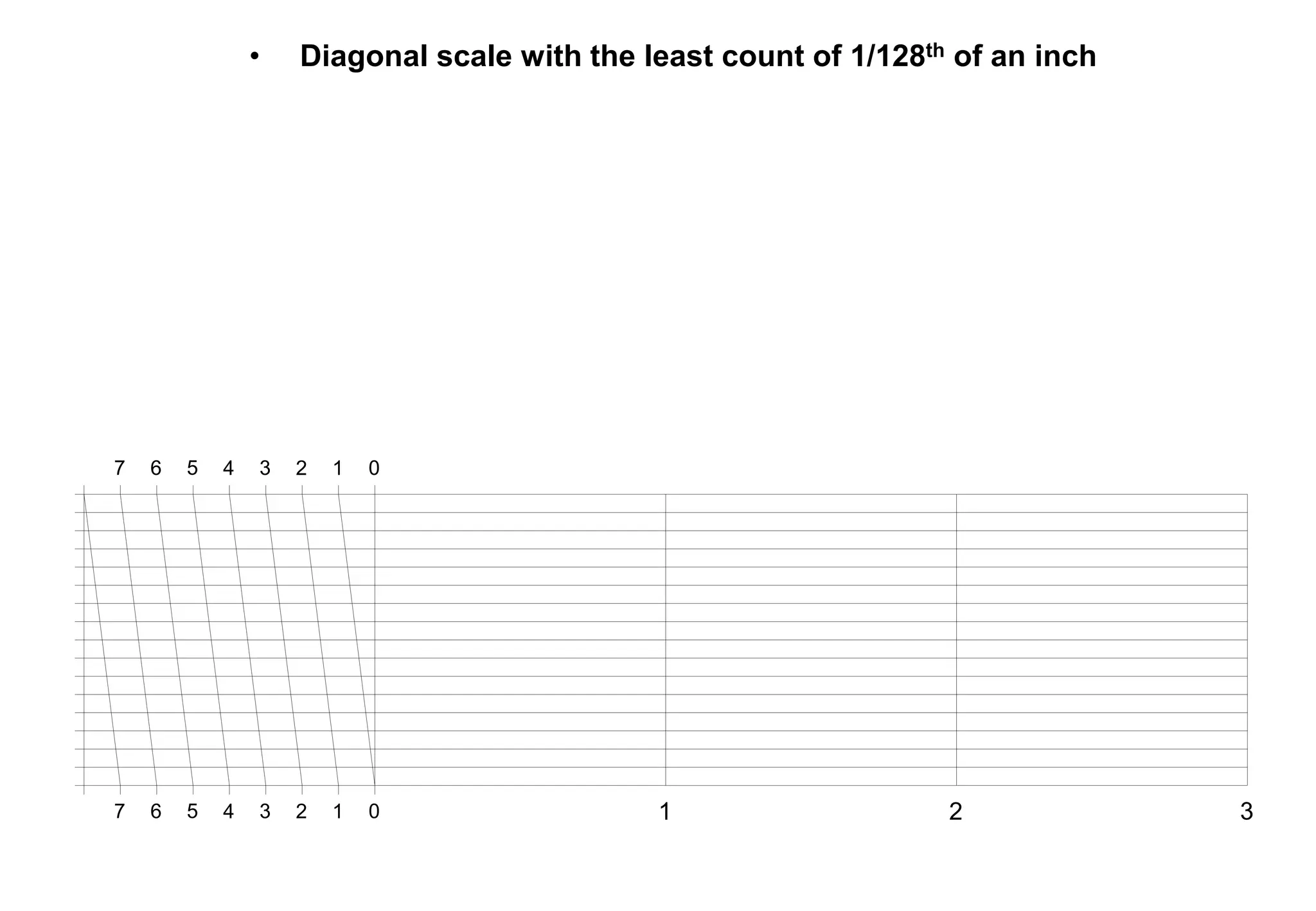 The diagonal scale and its formation method | PPT