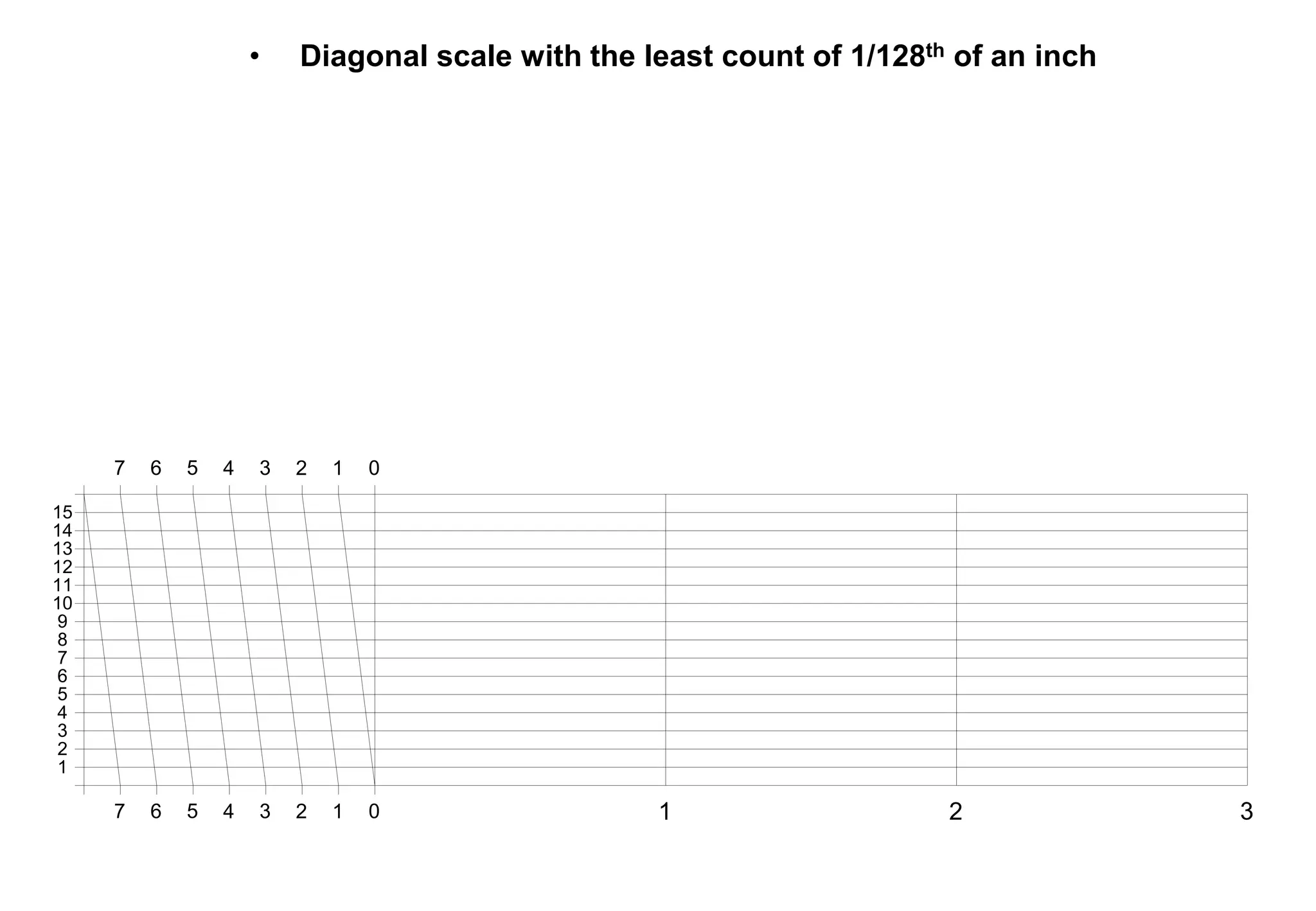 The diagonal scale and its formation method | PPT