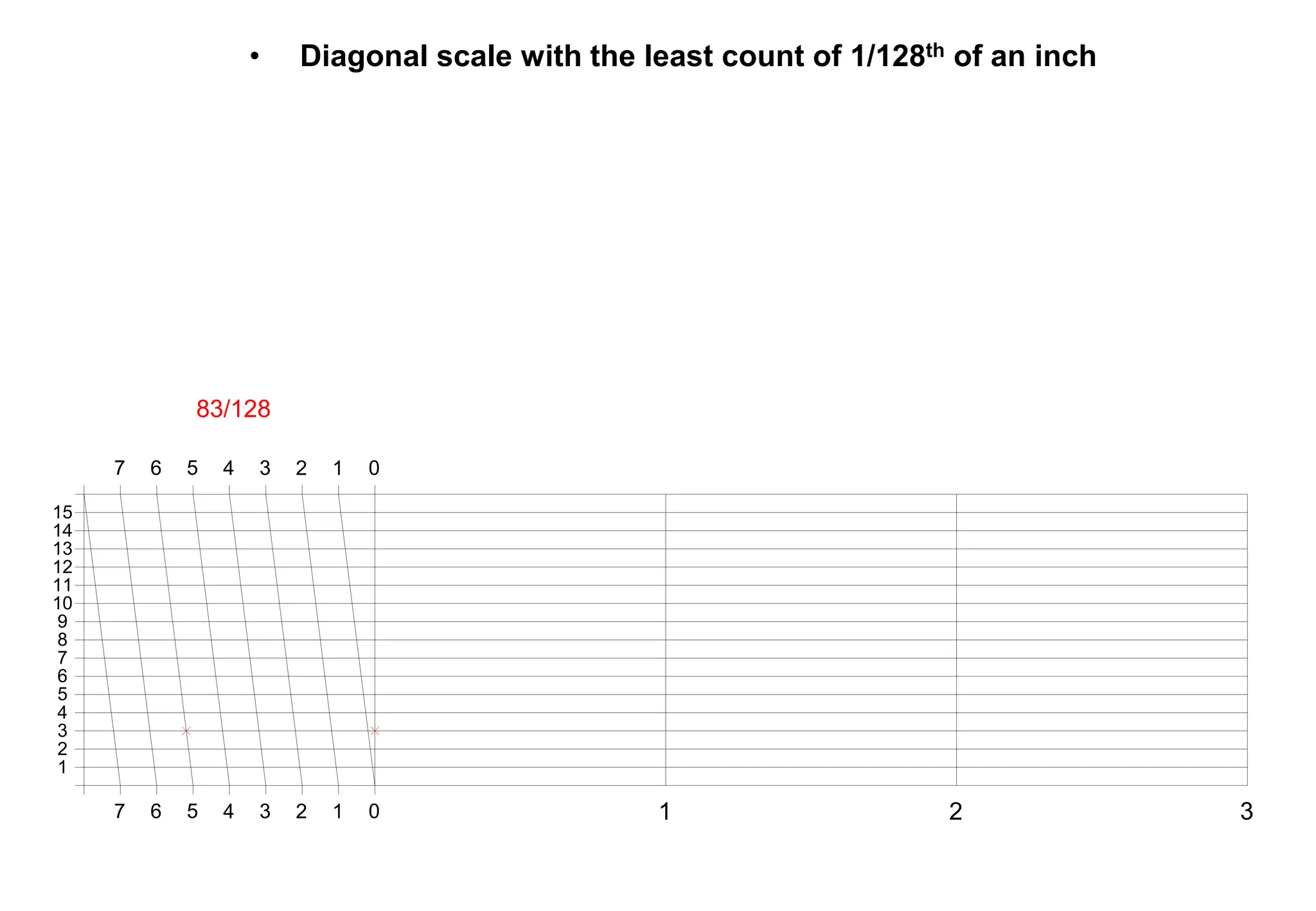 The diagonal scale and its formation method | PPT