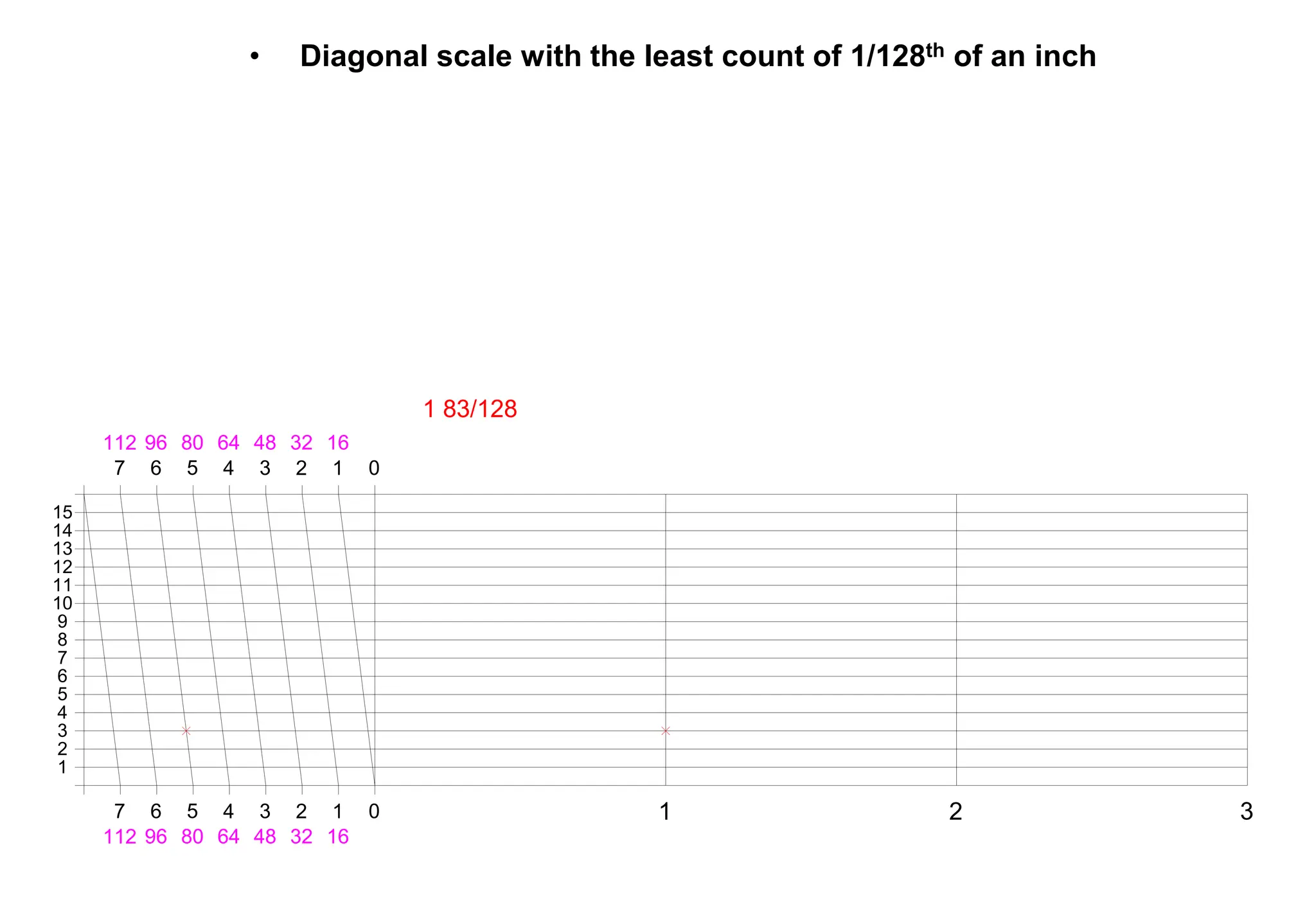 The diagonal scale and its formation method | PPT