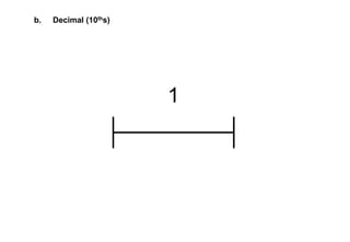The diagonal scale and its formation method | PPT