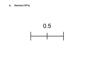 The diagonal scale and its formation method | PPT