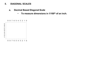 The diagonal scale and its formation method | PPT