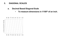 The diagonal scale and its formation method | PPT