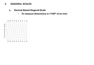 The diagonal scale and its formation method | PPT