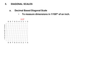 The diagonal scale and its formation method | PPT