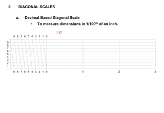 The diagonal scale and its formation method | PPT