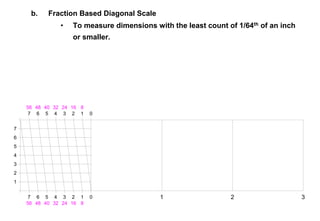 The diagonal scale and its formation method | PPT
