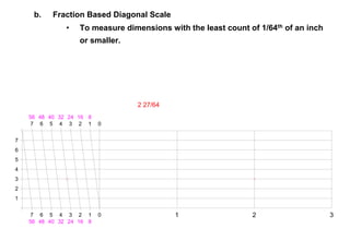 The diagonal scale and its formation method | PPT