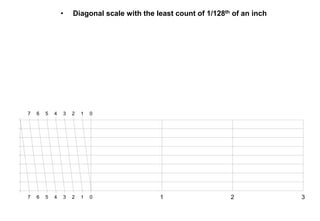 The diagonal scale and its formation method | PPT