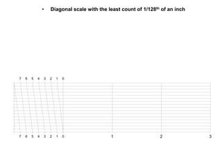 The diagonal scale and its formation method | PPT