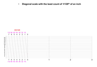 The diagonal scale and its formation method | PPT