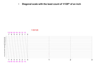 The diagonal scale and its formation method | PPT