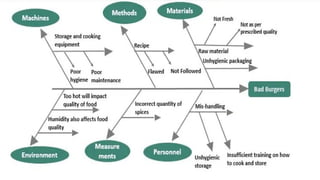 Lecture-3_FISHBONE-DIAGRAM-Disc_MBA.pptx