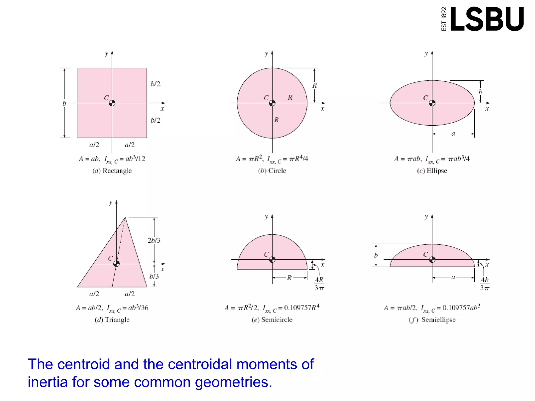 Lecture-3_Fluid Statics.pdf