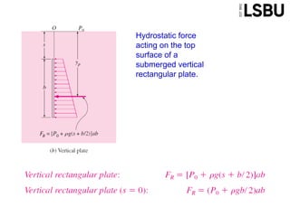 Lecture-3_Fluid Statics.pdf